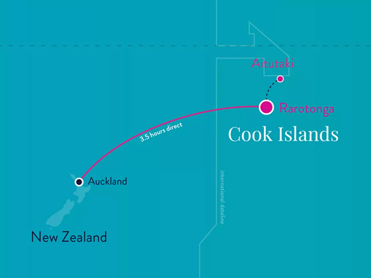 Travel to Rarotonga and Aitutaki - Cook Islands Tourism Information ...